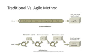 Agile methodology.pptx