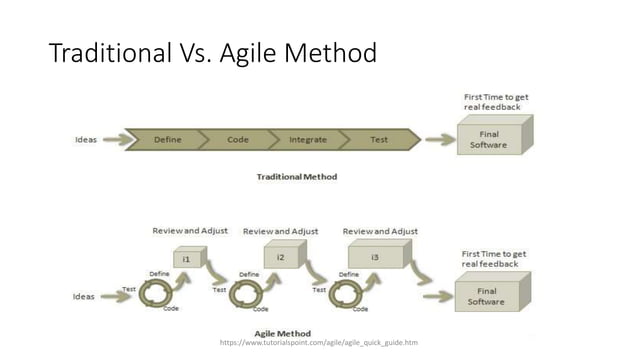 Agile methodology.pptx