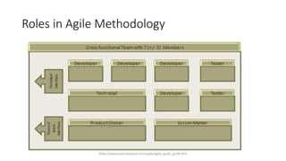 Agile methodology.pptx