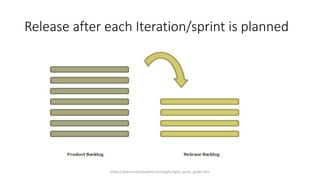 Agile methodology.pptx