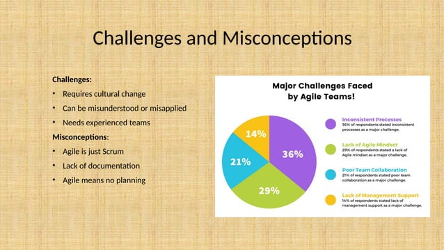 Agile Methodology: Principles and Practices | PPTX | Computer Software and Applications | Computing