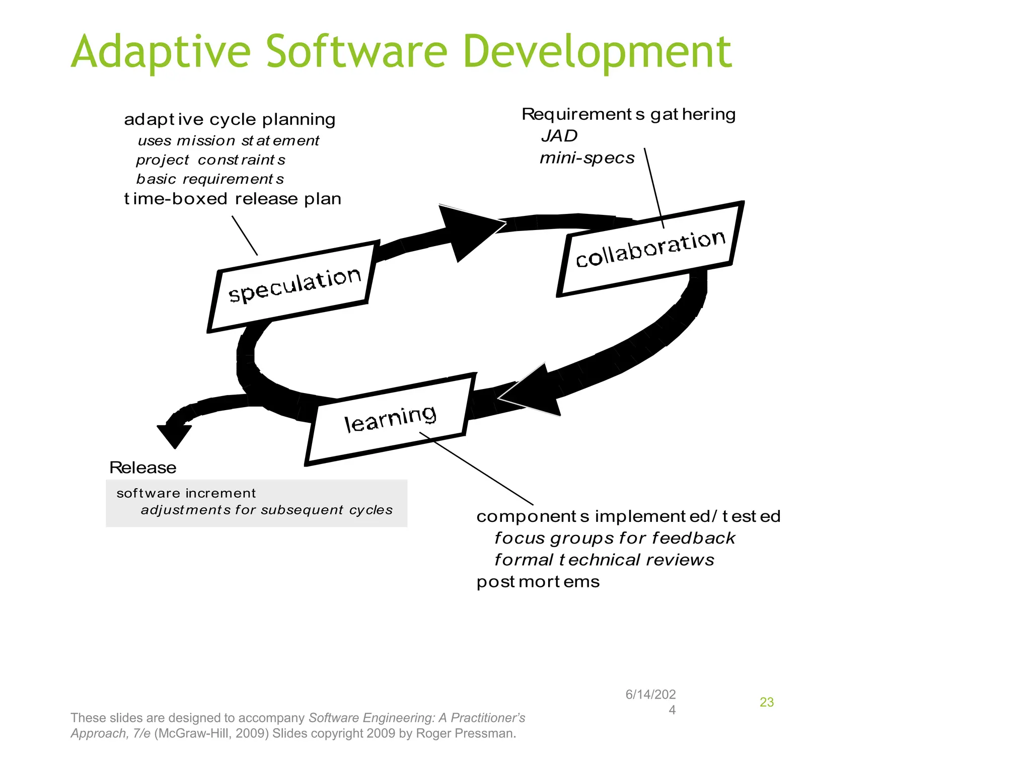 Agile Methodology-extreme programming-23.07.2020.ppt