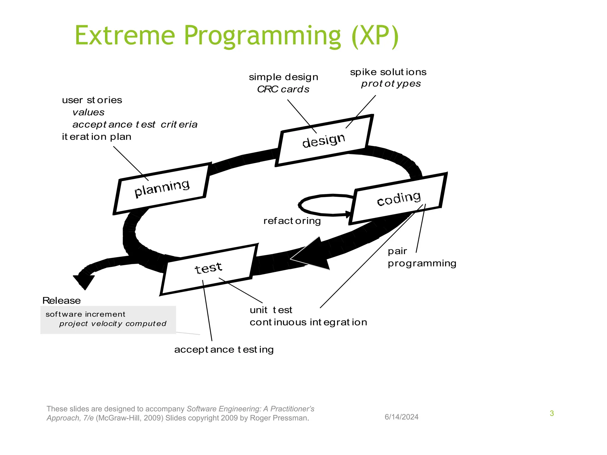 Agile Methodology-extreme programming-23.07.2020.ppt