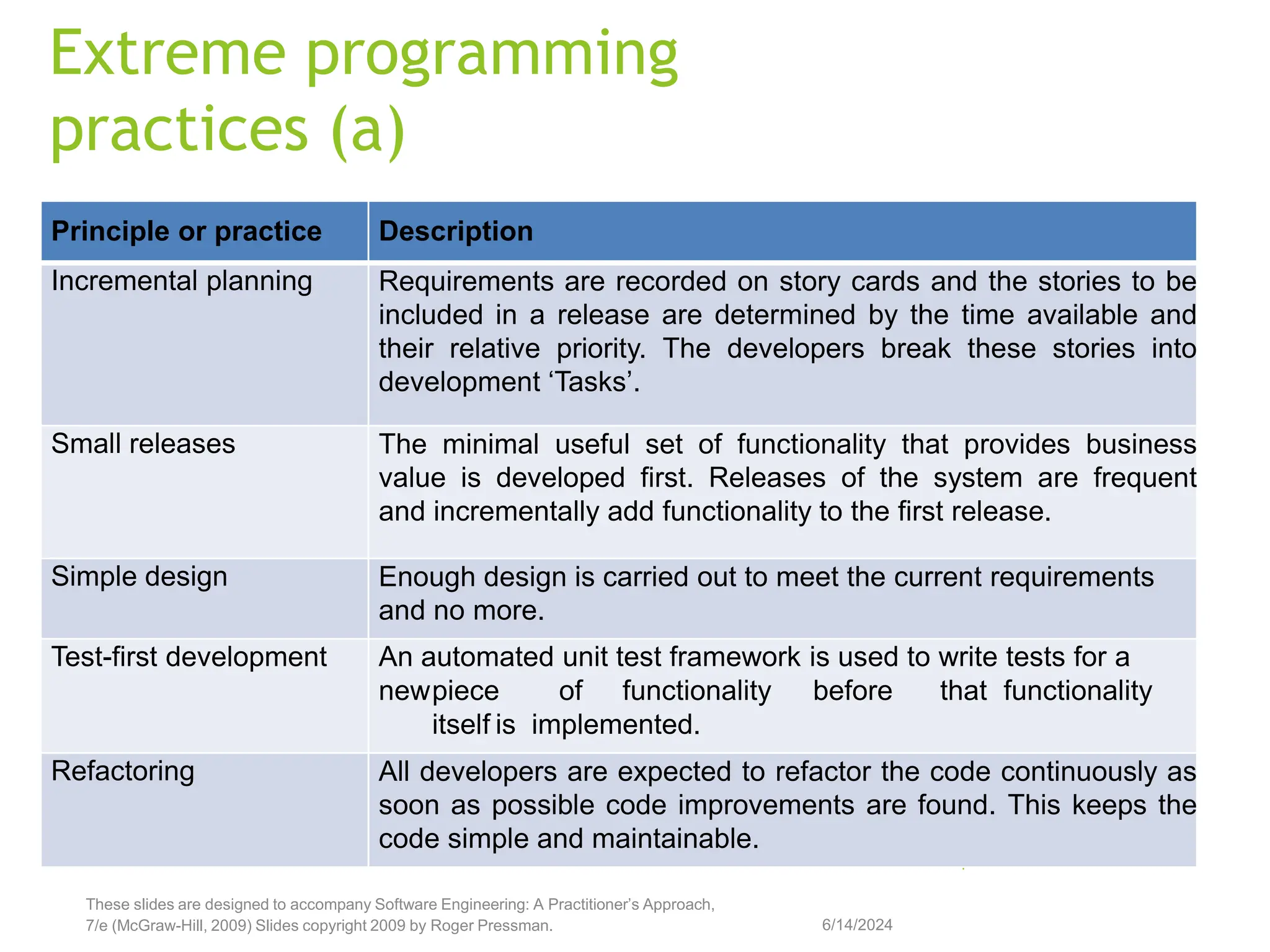 Agile Methodology-extreme programming-23.07.2020.ppt