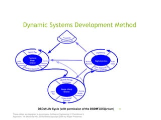 Agile Methodology-extreme programming-23.07.2020.ppt
