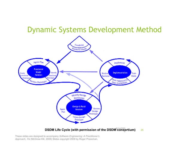 Agile Methodology-extreme programming-23.07.2020.ppt