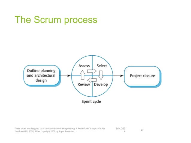 Agile Methodology-extreme programming-23.07.2020.ppt