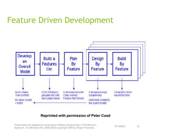 Agile Methodology-extreme programming-23.07.2020.ppt