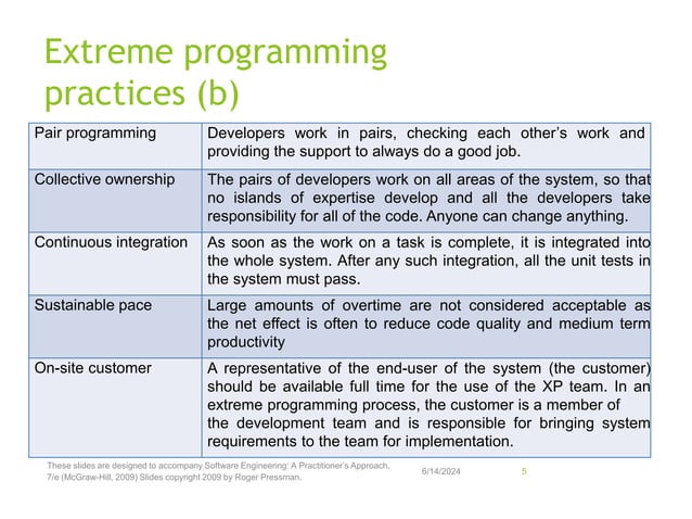 Agile Methodology-extreme programming-23.07.2020.ppt