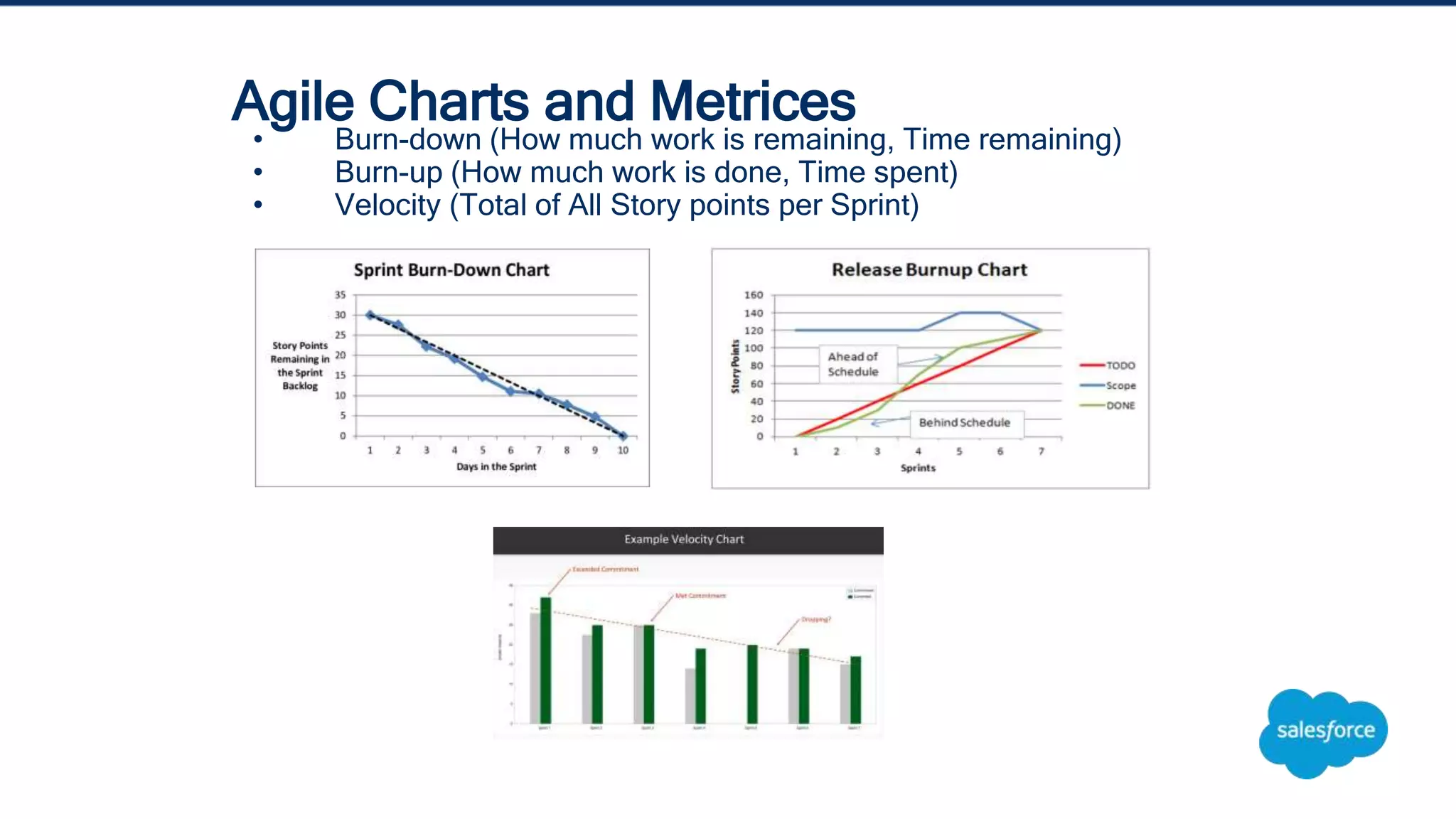 Salesforce Agile Methodology and Tools | PPTX