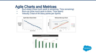 Salesforce Agile Methodology and Tools | PPT