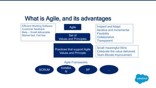 Salesforce Agile Methodology and Tools | PPT