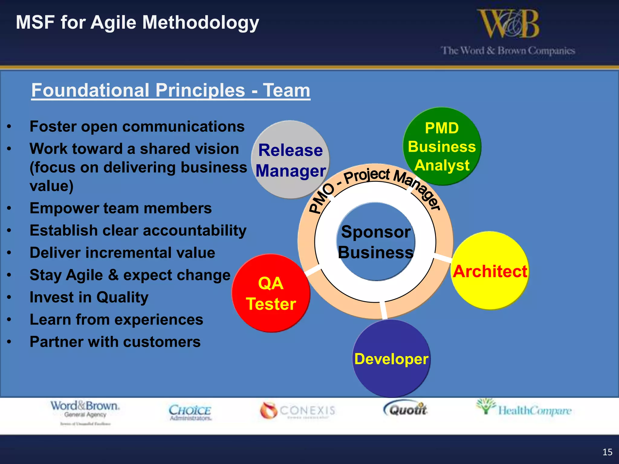 Agile methodology v 4.5 s | PPSX | Computer Software and Applications | Computing