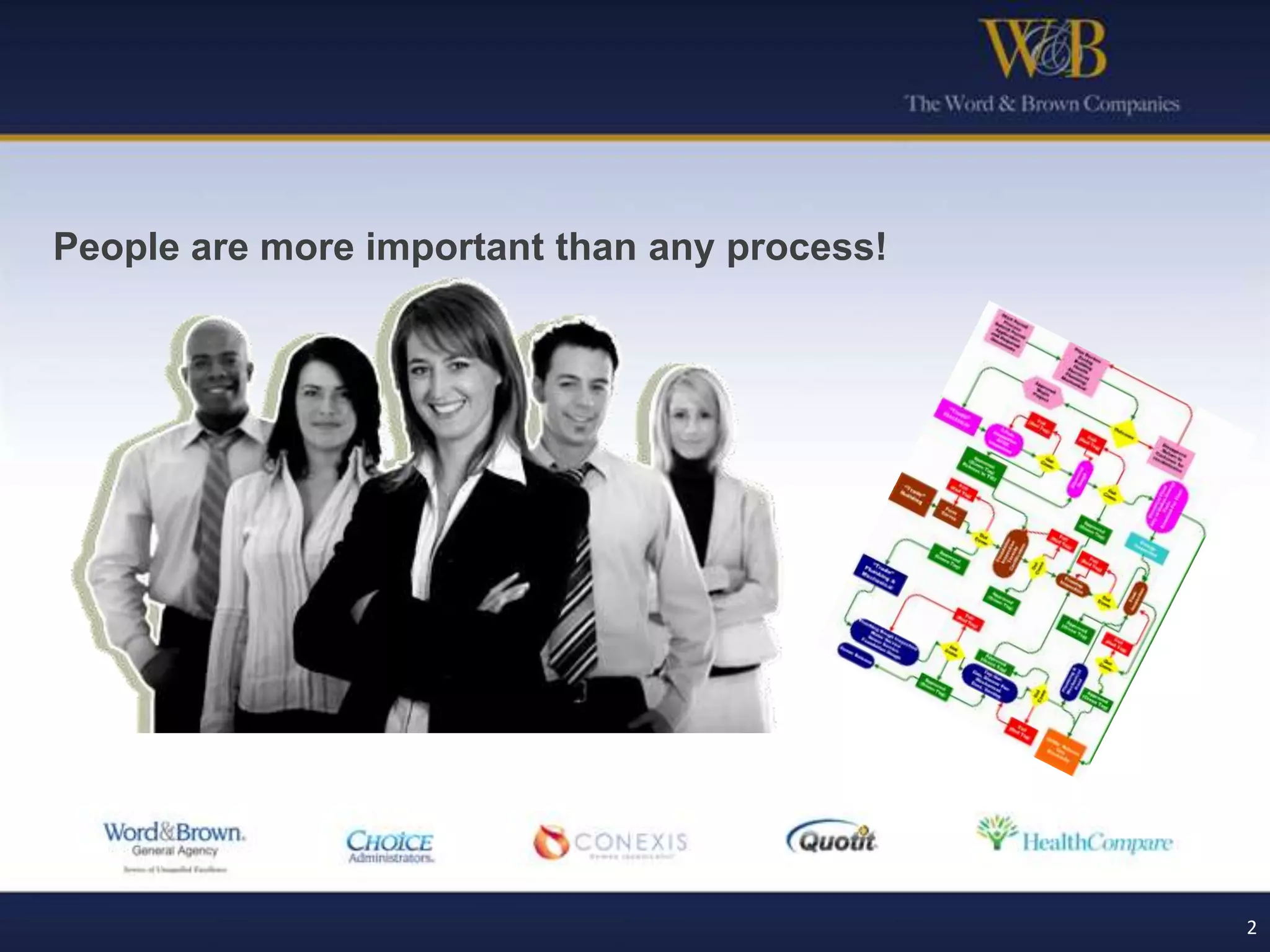 Agile methodology v 4.5 s | PPSX | Computer Software and Applications | Computing