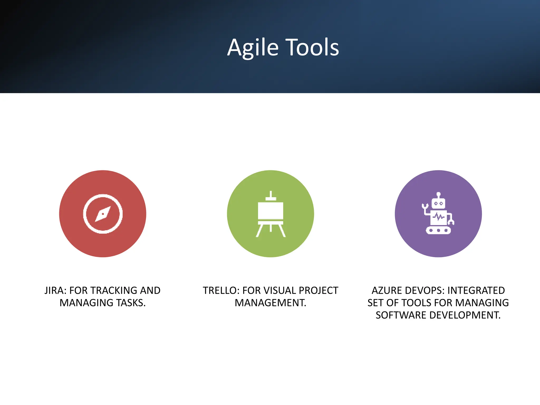 Agile Methodology In-Brief : Created byMohamed Shebl | PPTX