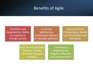 Agile Methodology In-Brief : Created byMohamed Shebl | PPTX