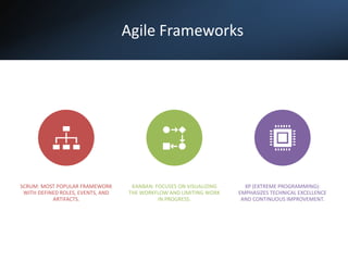 Agile Methodology In-Brief : Created byMohamed Shebl | PPTX