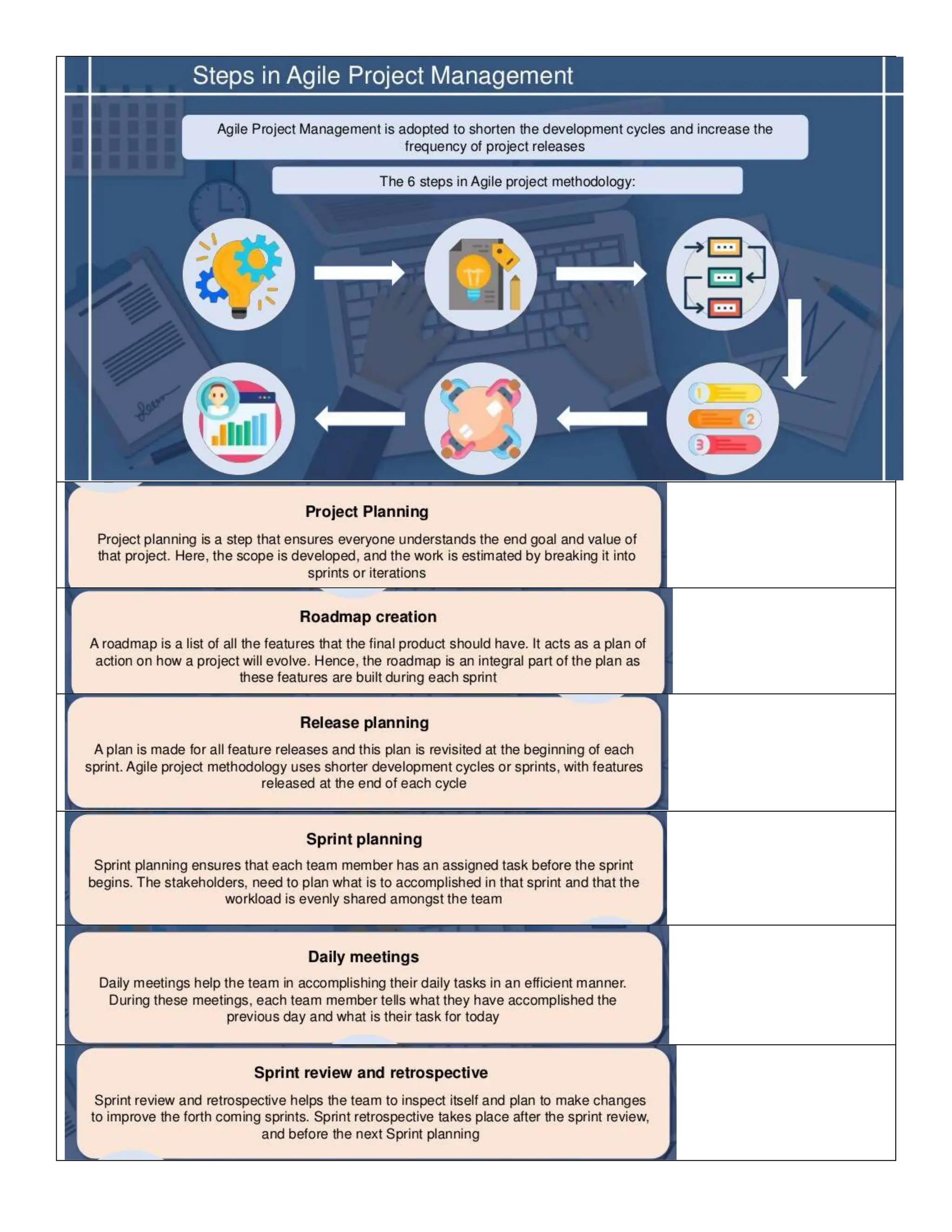 Agile methodology Interview Question Document File | DOCX