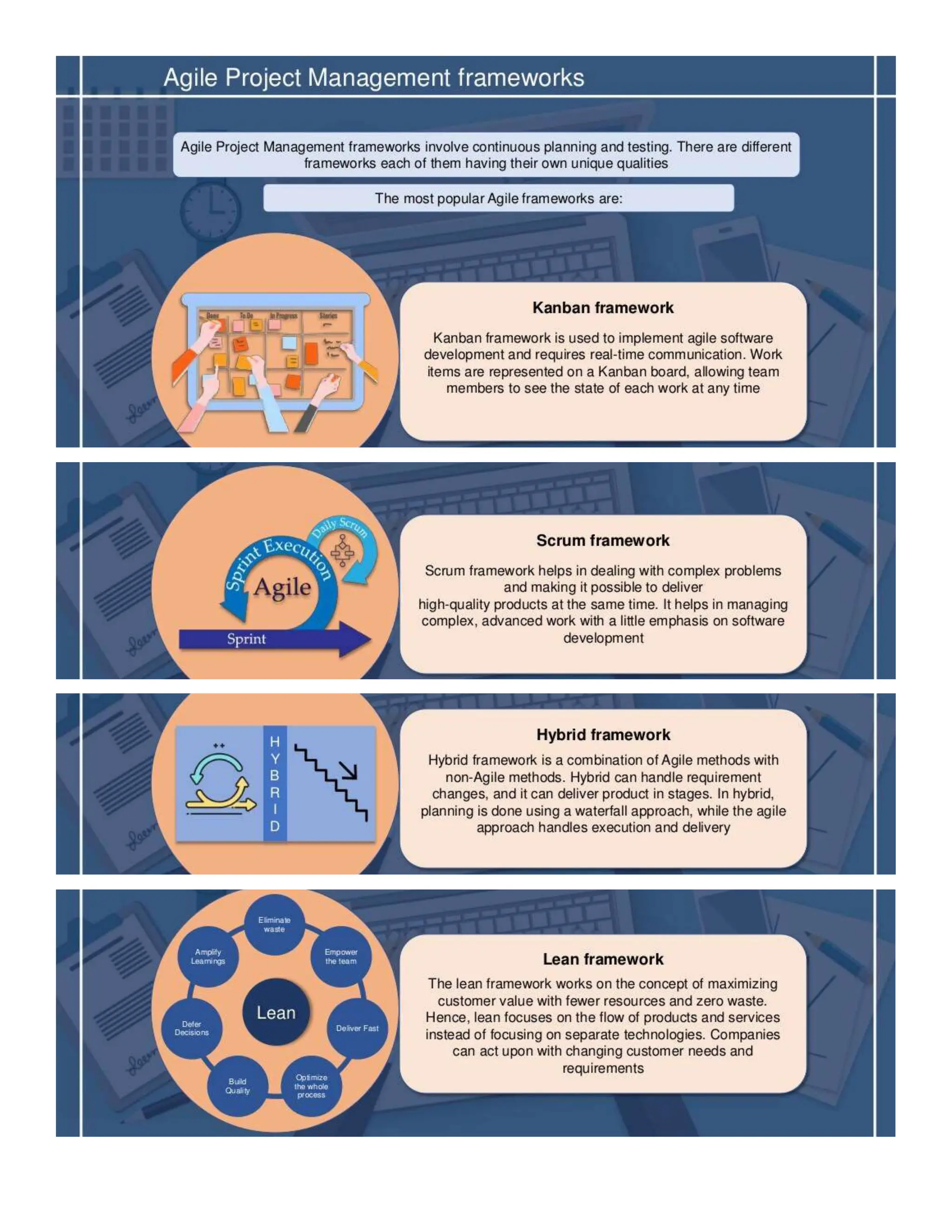Agile methodology Interview Question Document File | DOCX