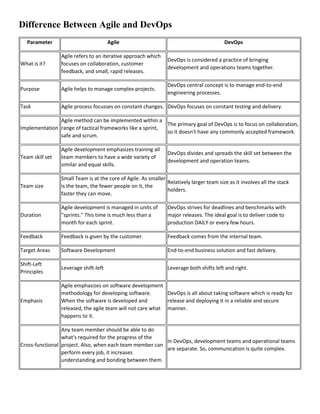 Agile methodology Interview Question Document File | DOCX
