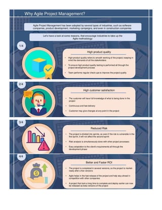 Agile methodology Interview Question Document File | DOCX