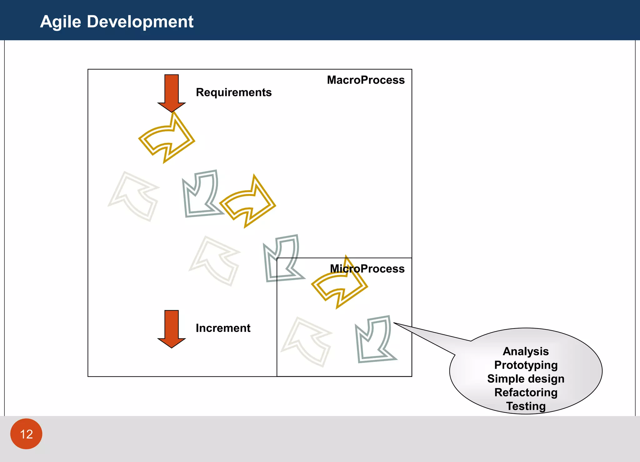Agile Methodology ppt | PPTX | Web Development | Internet