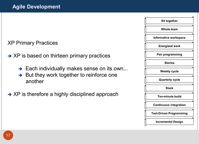Agile Methodology ppt | PPTX | Web Development | Internet