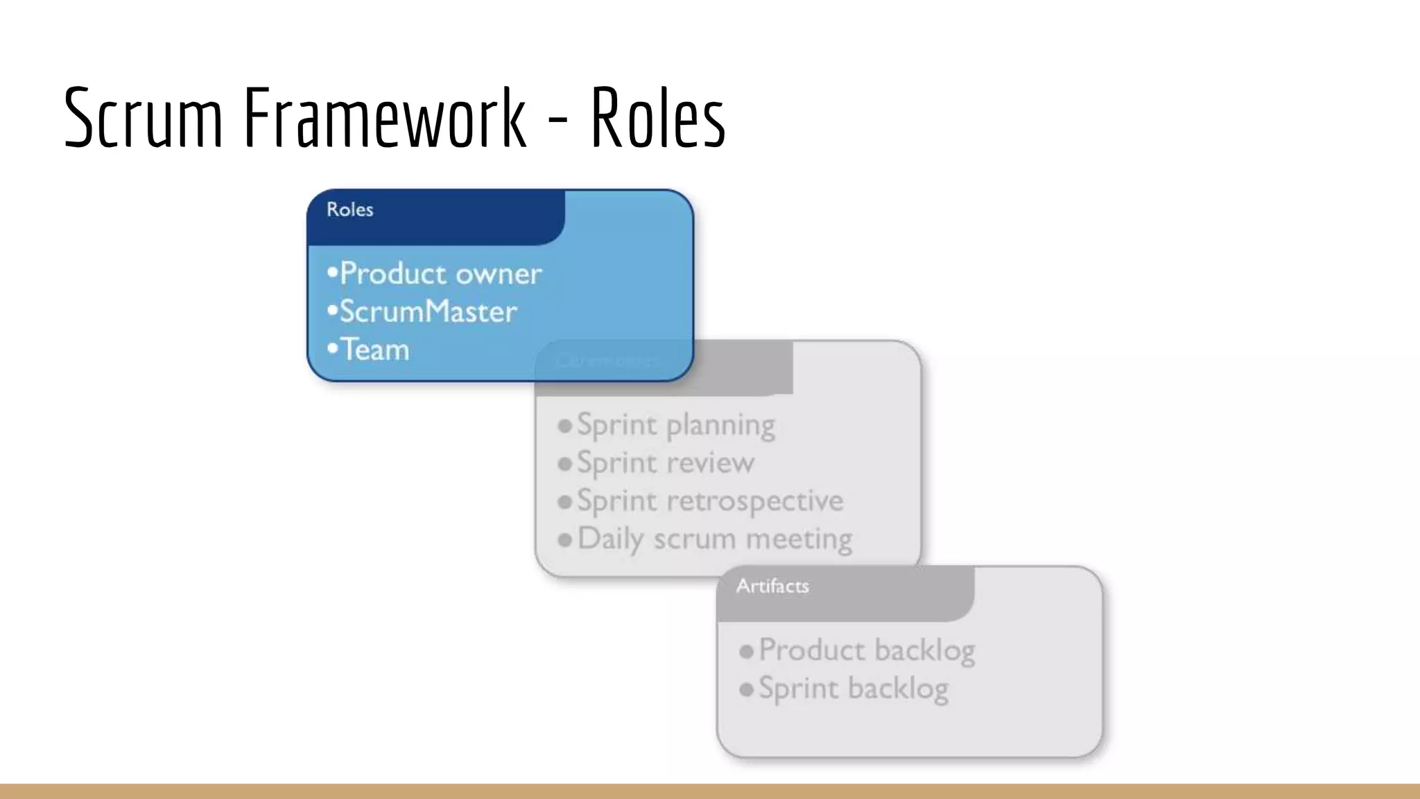 Agile Methodology (scrum) | PPT