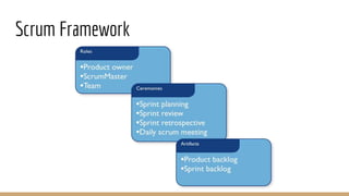 Agile Methodology (scrum) | PPT