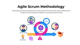 Agile Methodology & Software Development and Testing Lifecycles.pdf