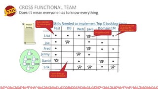 Agile framework - description and details | PPTX