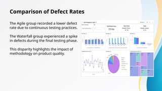 Agile Methodology Vs. Traditional Waterfall SDLC_ A Case Study On ...