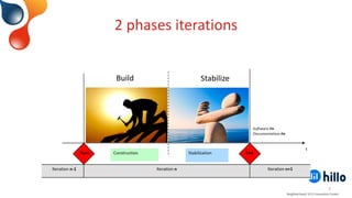 Agile methods for medical device development | PDF