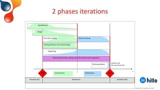 Agile methods for medical device development | PDF