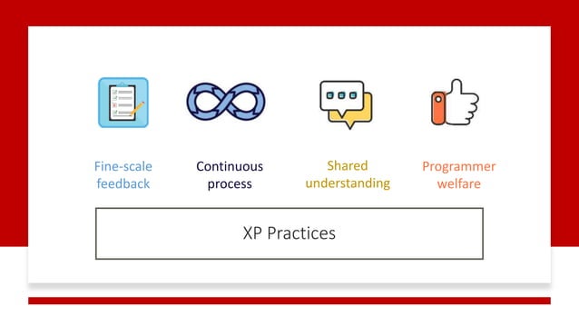 Agile methods series (xp) | PPT