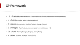 Agile methods series (xp) | PPT