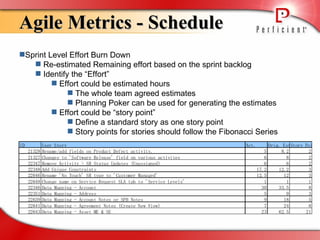 Agile Metrics | PPT