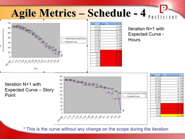 Agile Metrics