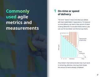Agile metrics.pdf