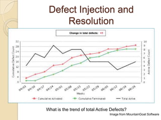 Agile metrics and quality | PPTX
