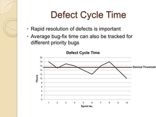Agile metrics and quality | PPTX