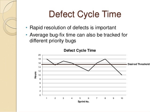 Agile Metrics And Quality
