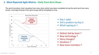 Agile metrics by kapil_puri | PPTX | Track and Field | Sports