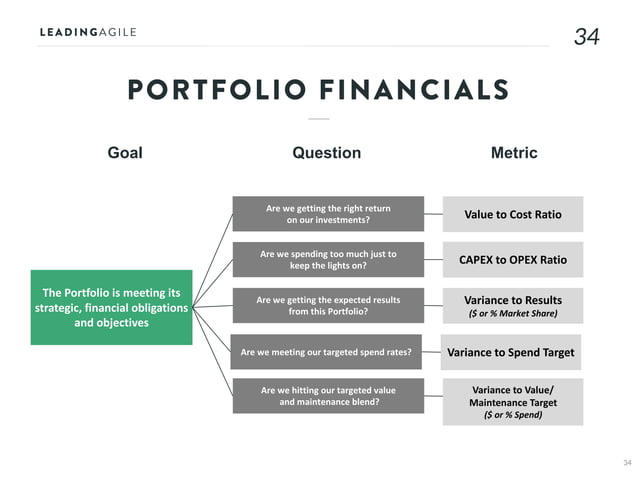 Enterprise Agile Metrics A Gqm Approach Pdf Computer Software And Applications Computing
