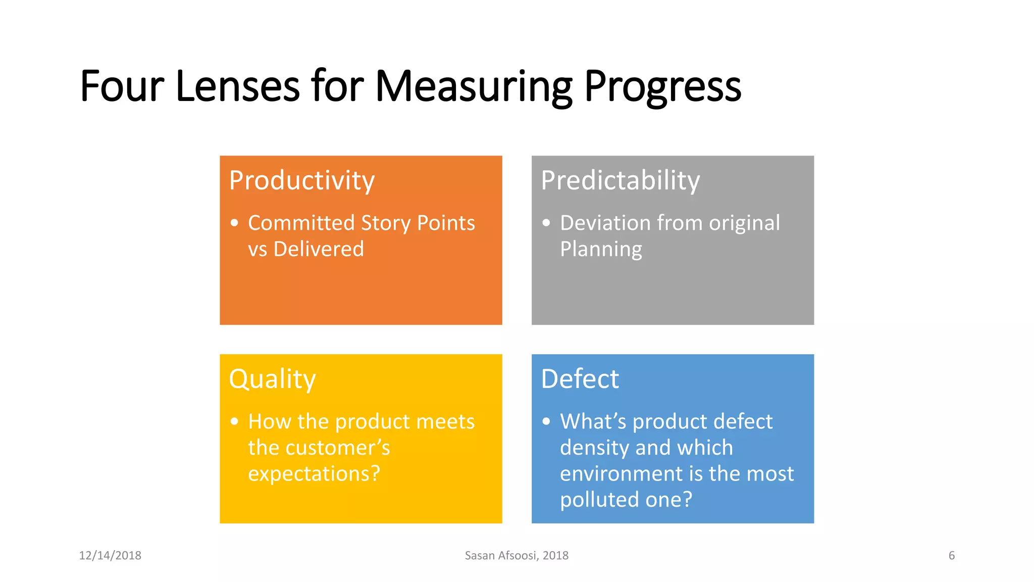 Agile Metrics | PPT