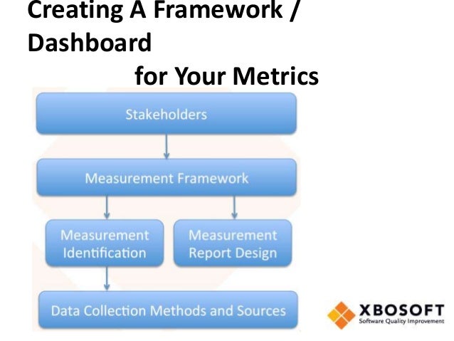 Agile Metrics - how to use metrics to manage agile teams