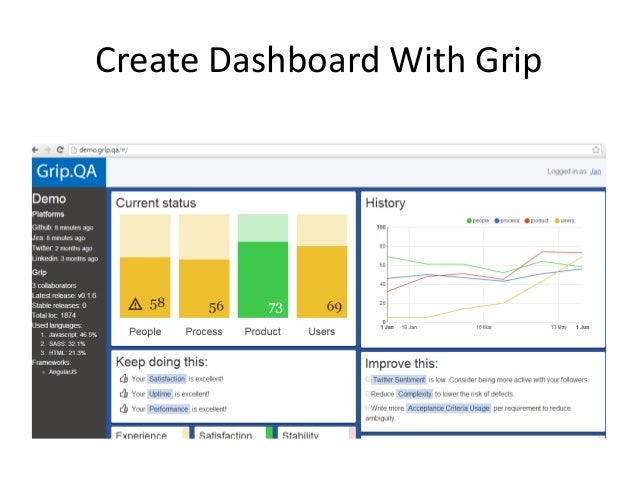 Agile Metrics - how to use metrics to manage agile teams