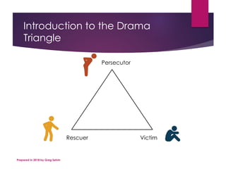 AgileMidwest2018-Selvin-DramaTriangle | PDF
