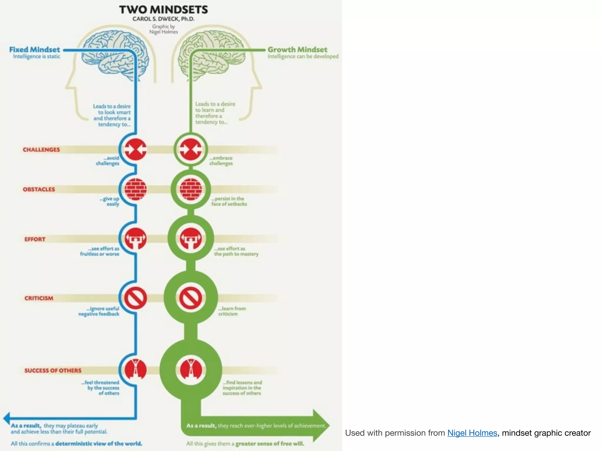 The Agile Mindset | PDF
