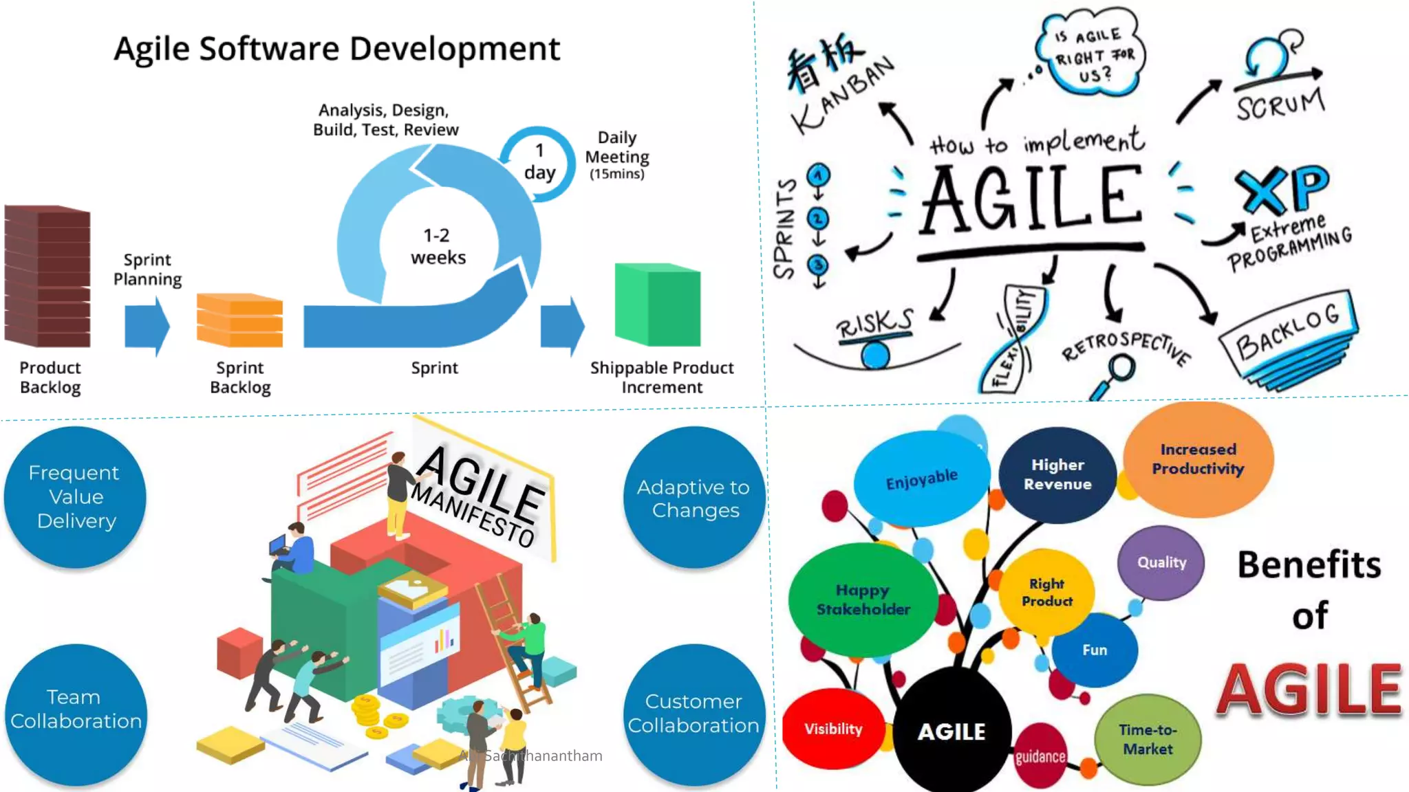 Embracing the Agile Mindset for Organizational Change | PPTX